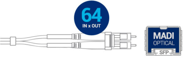 SFP MADI Multimode Module + Unlock Code BUNDLE - Ferrofish Germany GmbH
